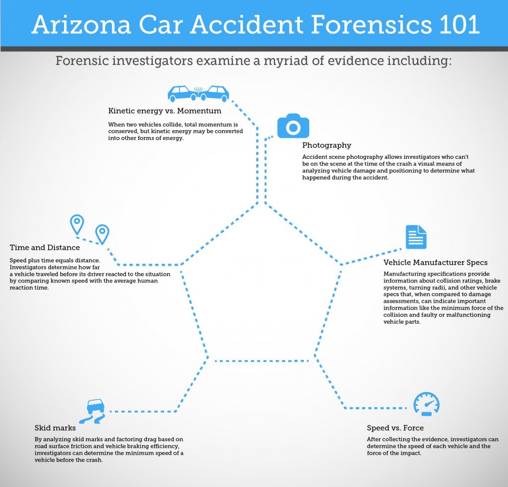 How Arizona car accident forensics determine who's at fault